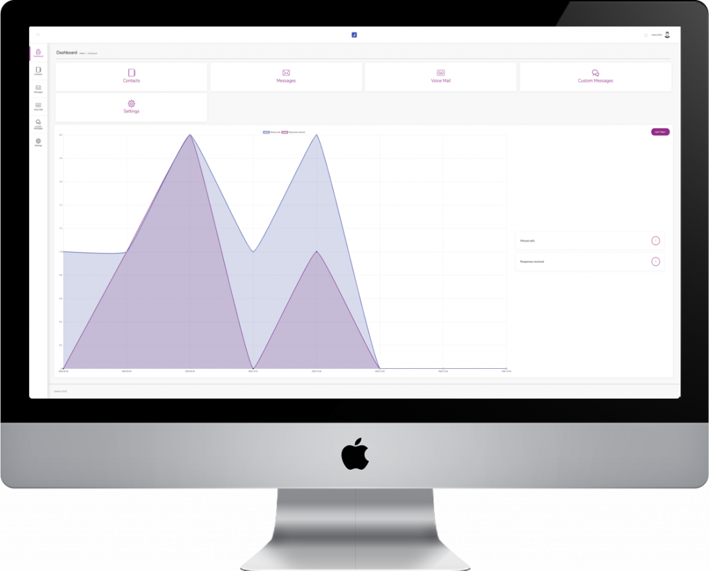 Never Miss A Customer Again, Business Text Messaging Software - INCA